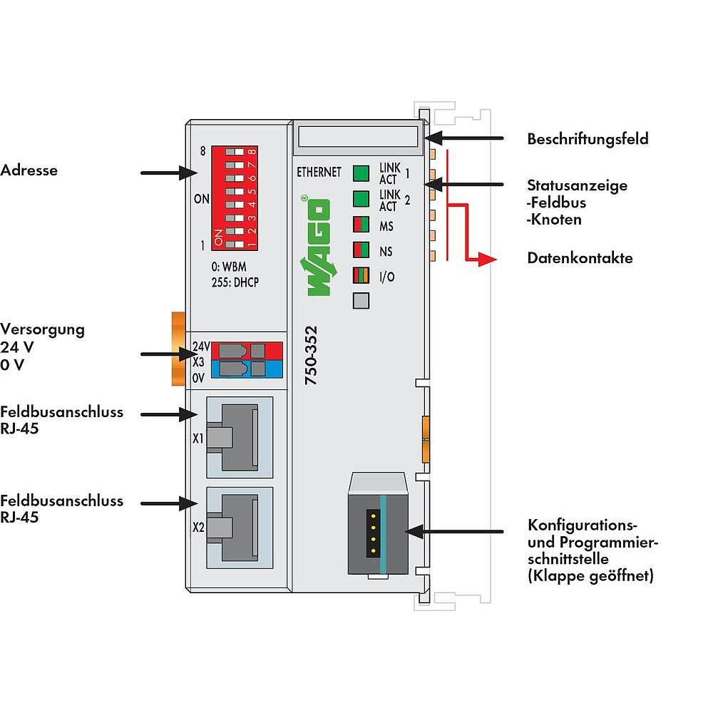 Wago 750-352 - Coupleur de bus de terrain - Comparer avec Touslesprix.com